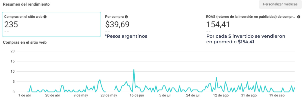 Meta Ads para E-Commerce - Quiero Mis Redes Meta Ads para E-Commerce - Quiero Mis Redes